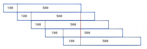Operating System: GATE CSE 2014 Set 2 | Question: 55
