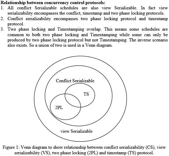 Databases: self doubt