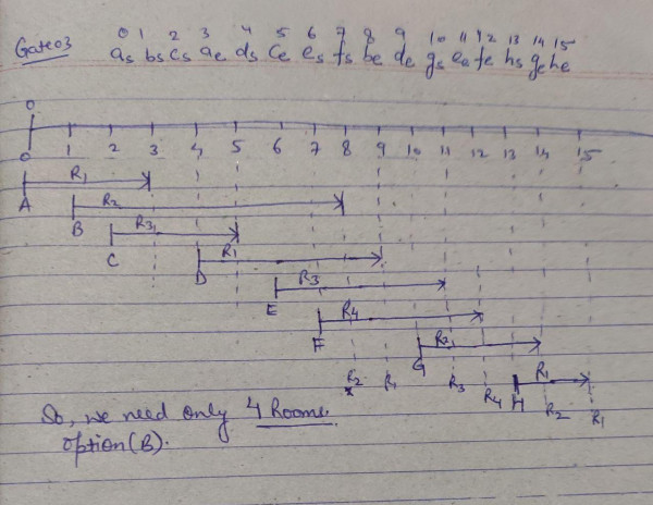 Algorithms: GATE CSE 2003 | Question: 69