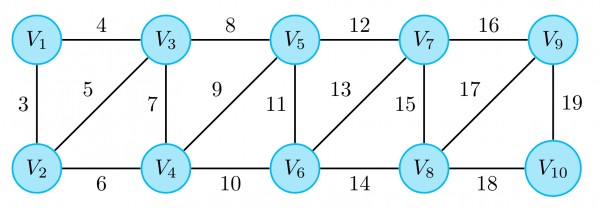 Algorithms Gate Cse 2011 Question 55 3658