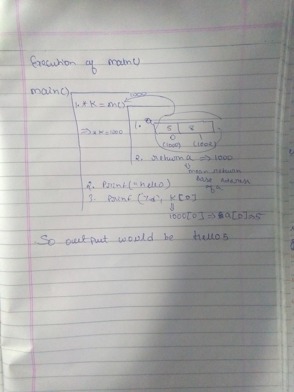 Programming In C Cprogramming 6879