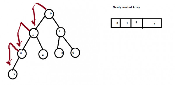DS: GATE CSE 2007 | Question: 47