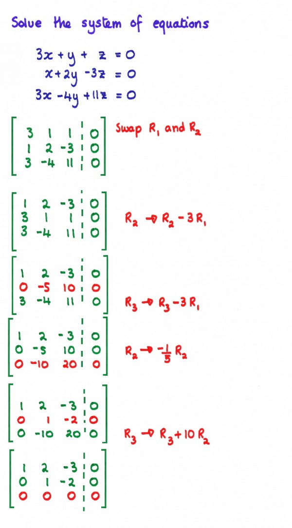 Linear Algebra: Linearity of Matrix