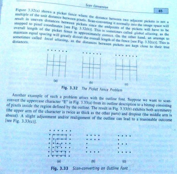 Computer Graphics: what is picket fence problem
