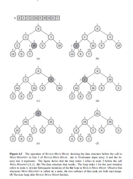 Algorithms: Cormen Edition 3 Exercise 6.3 Question 1 (Page No. 159)