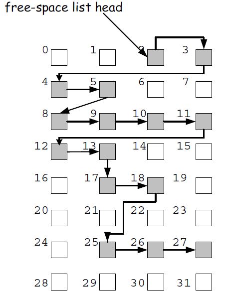 Operating System: GATE CSE 1998 | Question: 25-a