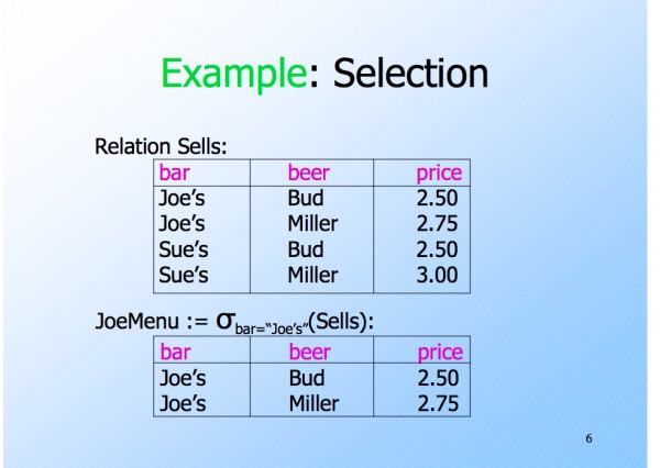 Databases Verifying Relational Algebra Question 