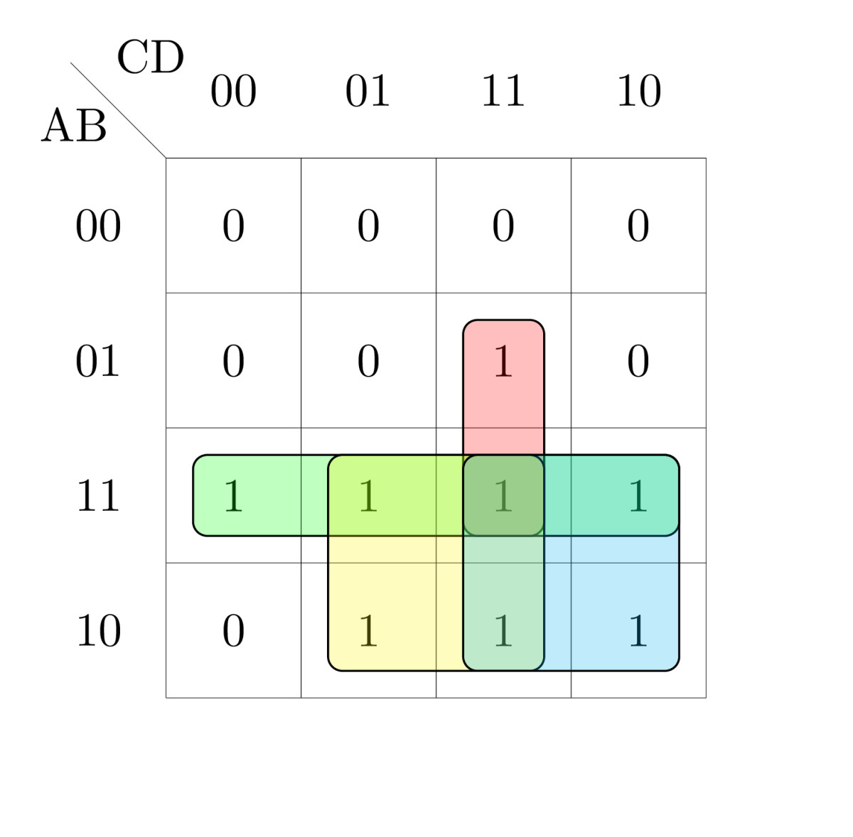 Digital Logic: UGC NET CSE | August 2016 | Part 2 | Question: 8