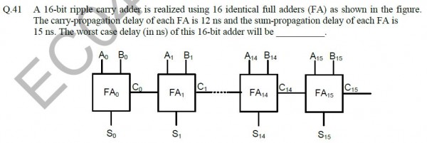 Sums on Adder - GATE Overflow