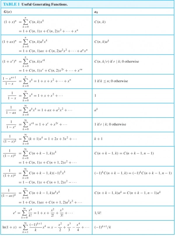 GATE CSE 2016 Set 1 | Question: 26 - GATE Overflow