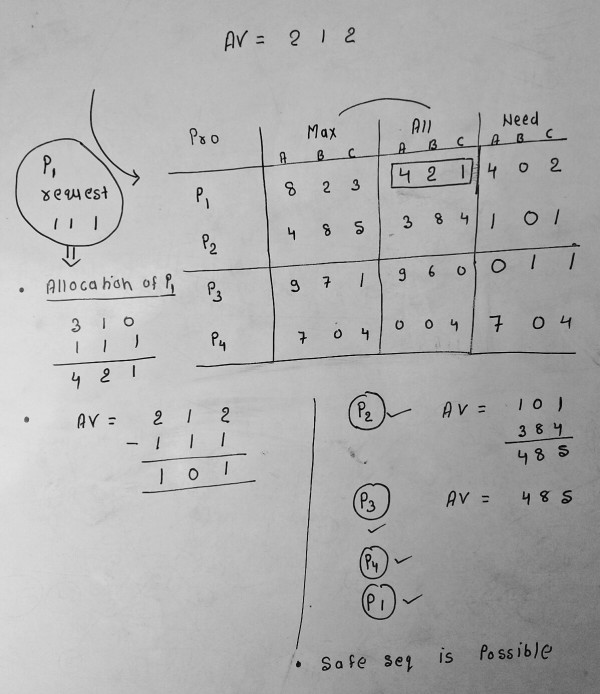 Operating System: Banker Algo(ACE)