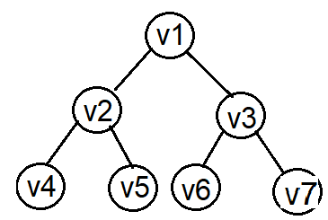 DS: ISRO CSE 2020 | Question: 32