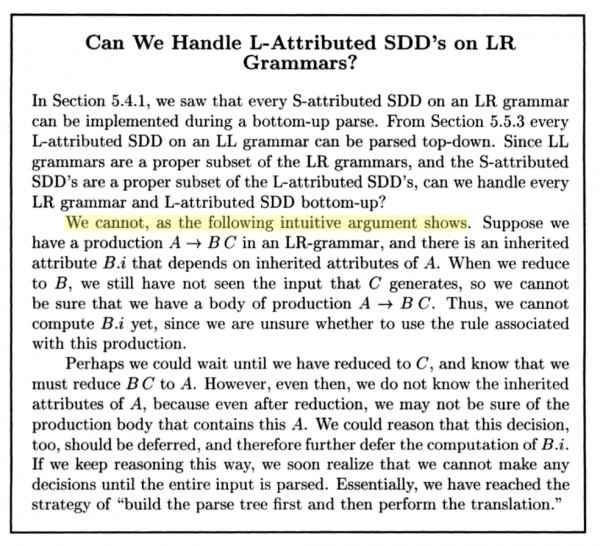Compiler Design Gate Cse 2024 Set 2 Question 19 5354
