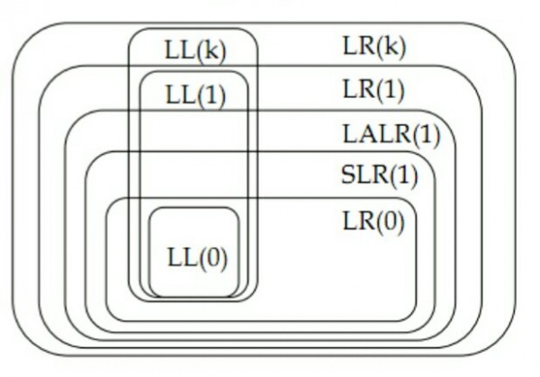 Compiler Design Madeeasy Test Series Compiler Design Parsing
