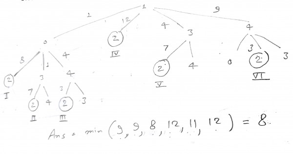 Algorithms: GATE CSE 2010 | Question: 51