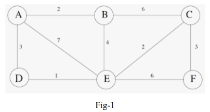 Computer Networks: ANDREW S. TANENBAUM, chapter 5