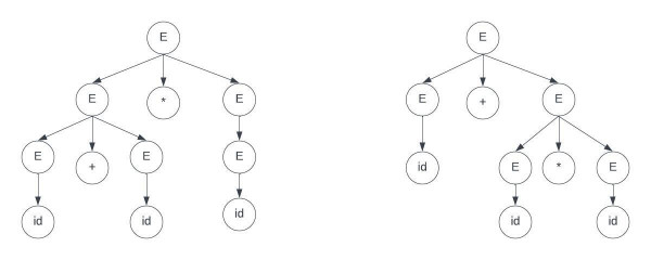 Theory of Computation: ISRO CSE 2023 | Question: 1