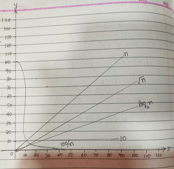 Algorithms: GATE CSE 2017 Set 1 | Question: 04