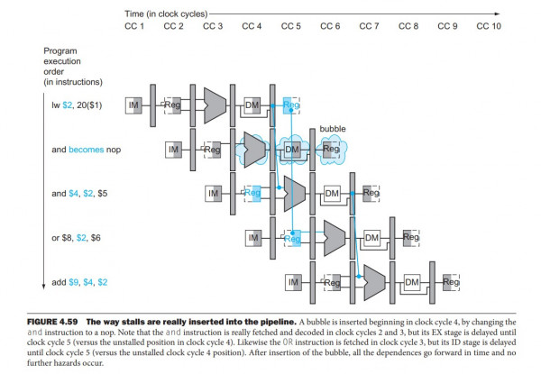 Co And Architecture Gate Cse 2024 Set 1 Question 20