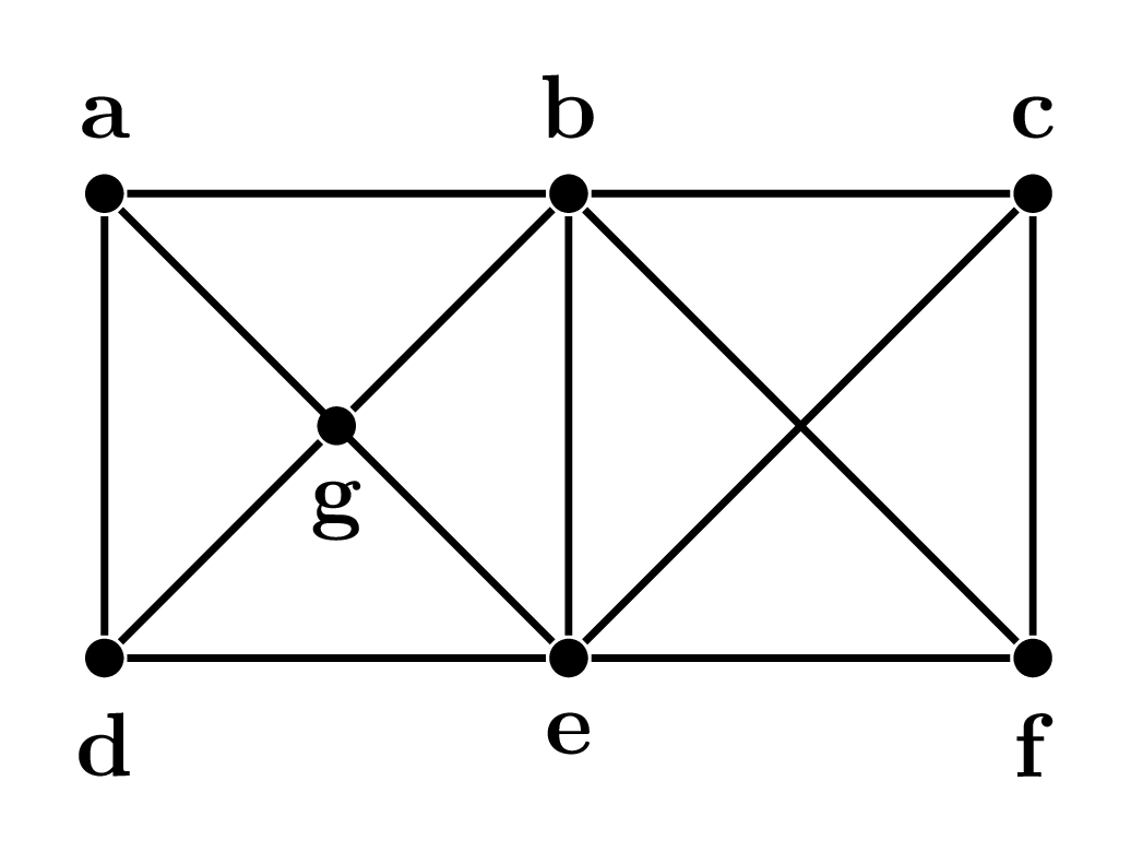 Data Structures: UGC NET CSE | July 2016 | Part 2 | Question: 5