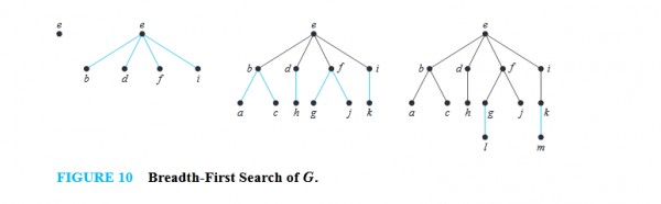 Algorithms: GATE CSE 2015 Set 1 | Question: 45