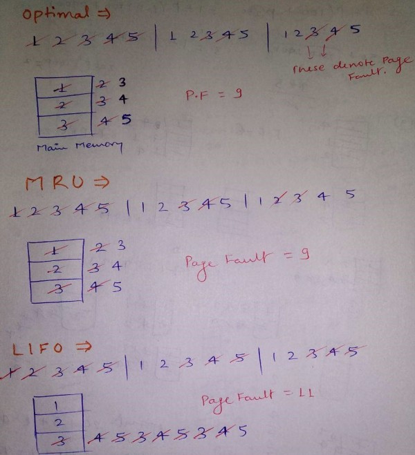 Operating System: GATE CSE 2014 Set 2 | Question: 33