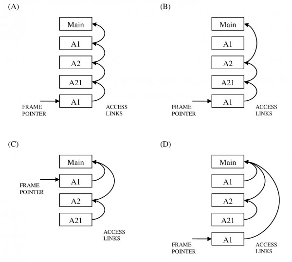 Compiler Design Gate Cse 2012 Question 36 3244