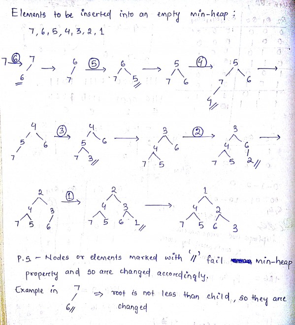 Gate Cse 1999 Question 12 Gate Overflow
