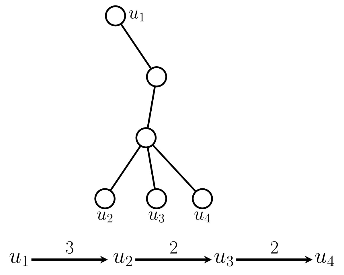 DS: TIFR CSE 2012 | Part B | Question: 15
