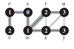Algorithms: GATE CSE 2015 Set 1 | Question: 45