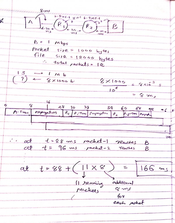 Computer Networks: ACE TEST SERIES