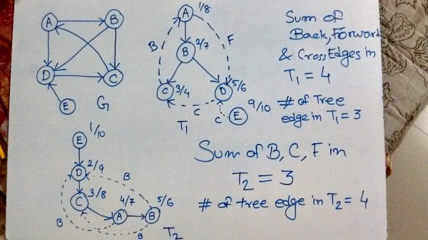 Algorithms Algorithm Graph 3901