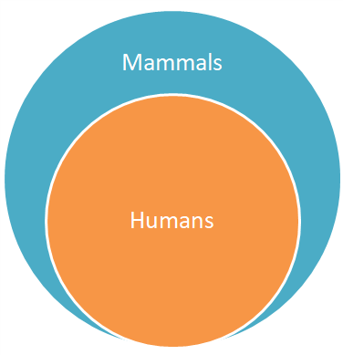Analytical Aptitude: GATE2016 CE-2: GA-8