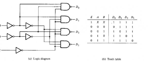 Digital Logic: Morris Mano Edition 3 Exercise 5 Question 19 (Page No. 199)