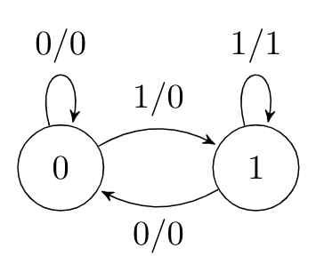 Theory of Computation: GATE CSE 2021 Set 2 | Question: 28