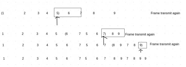 Computer Networks: GATE CSE 2006 | Question: 46