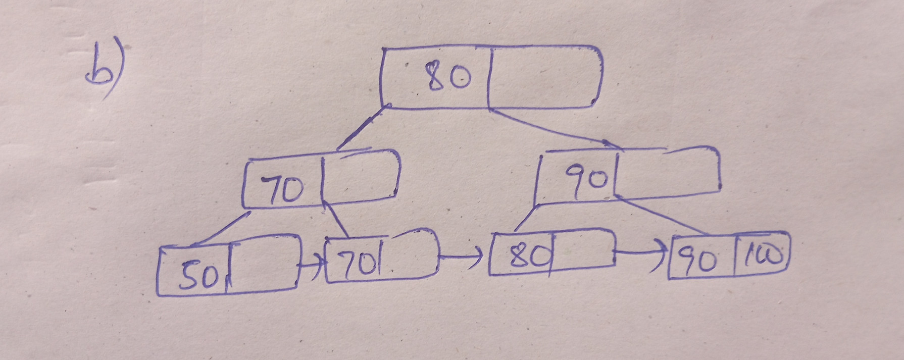 Databases: GATE CSE 2001 | Question: 22