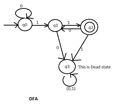 Theory of Computation: Conversion of NFA to DFA