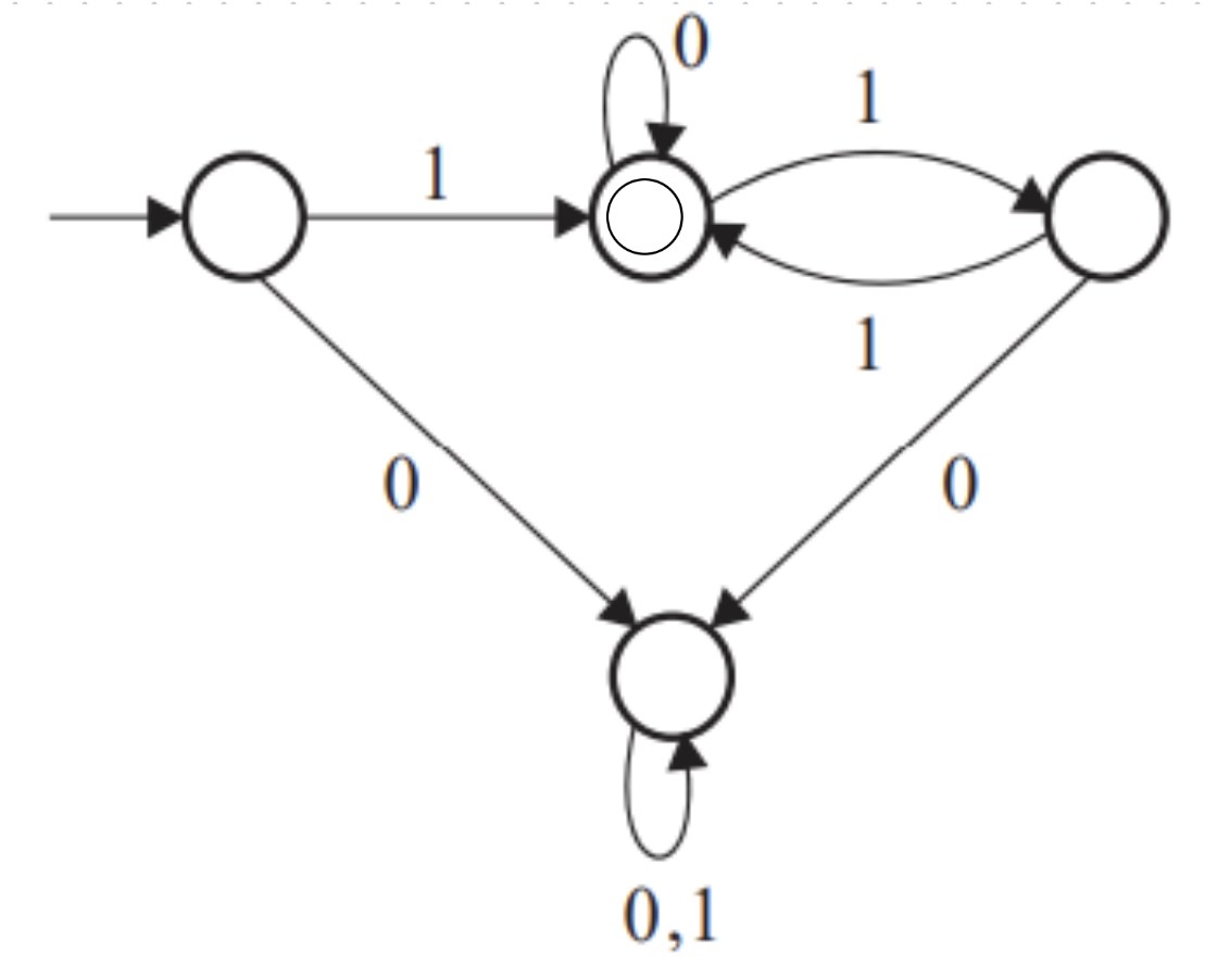 Theory Of Computation Gate Cse 2023 Memory Based Question 25