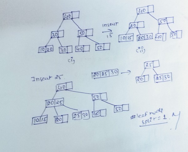 Databases: B+ Tree: Insert operation