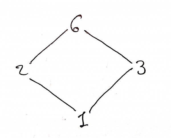 Mathematical Logic: Discrete Maths Partial ordered set