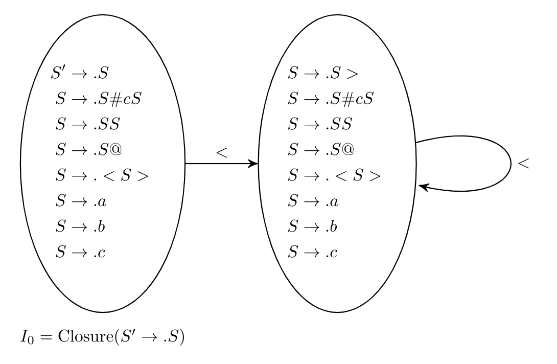 Compiler Design Gate Cse 2021 Set 2 Question 51