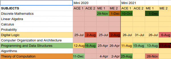 Featured posts / GATE Overflow for GATE CSE