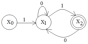 Theory of Computation: gate-2015 Arden's theorem Doubt