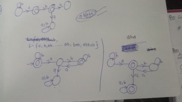 Theory of Computation: Complementation of DFA
