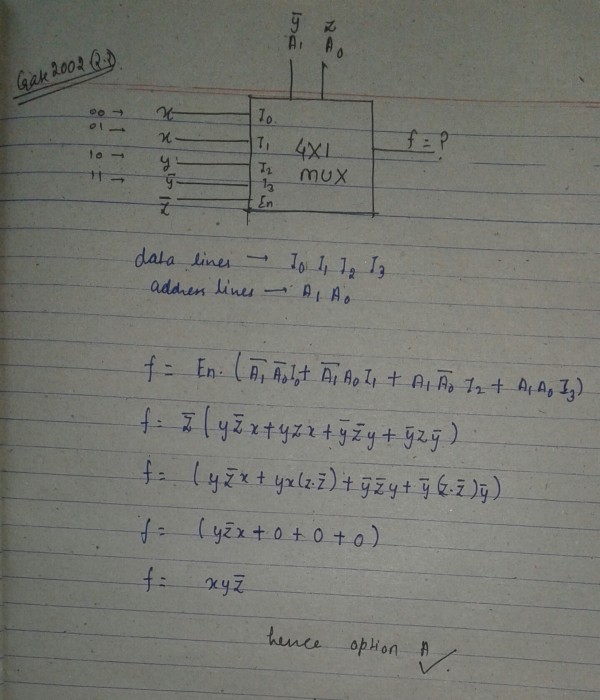 Digital Logic Gate Cse 2002 Question 22 