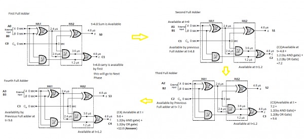 Digital Logic: GATE CSE 2015 Set 2 | Question: 48