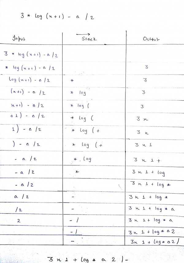 Data Structures: GATE CSE 1998 | Question: 19b