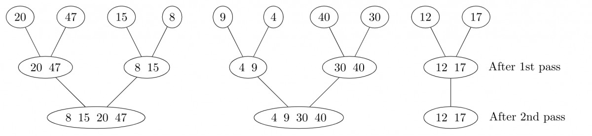 Algorithms: GATE CSE 1999 | Question: 1.14, ISRO2015-42