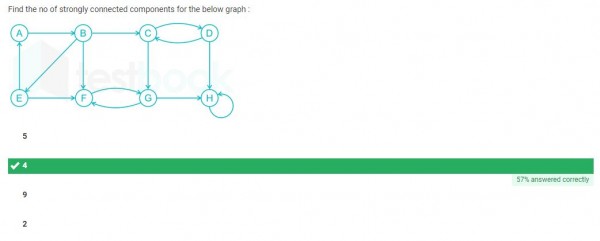 Strongly connected component - GATE Overflow